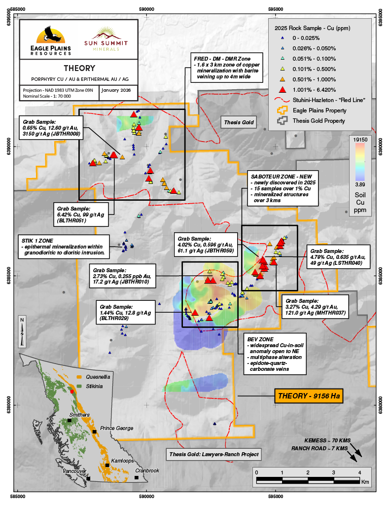 Eagle Plains Reports Significant High-Grade Copper, Gold and Silver Mineralization at the Theory ...